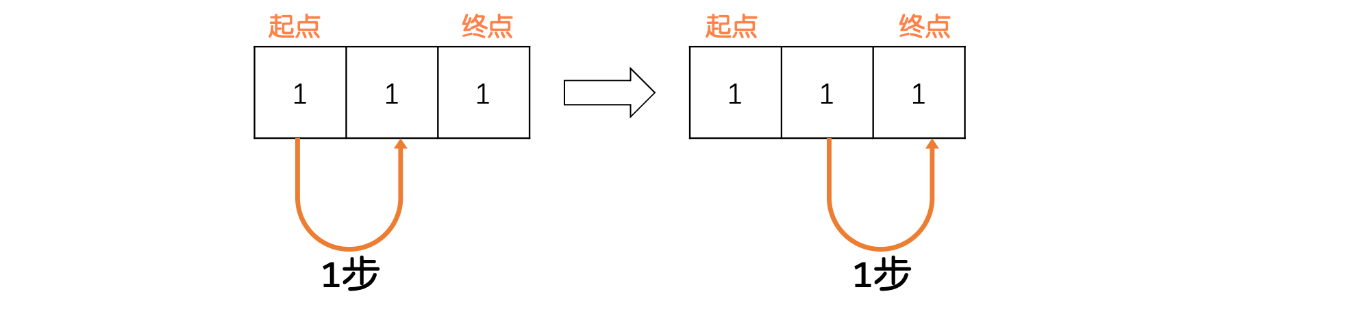 核桃OJ-CSP、NOI备考首选的在线评测平台